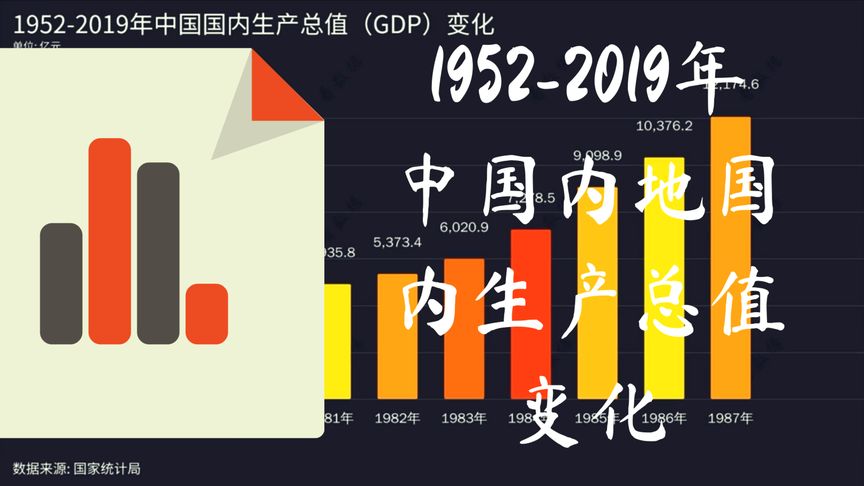 2分钟带你看1952-2019年近70年间中国内地国内生产总值变化