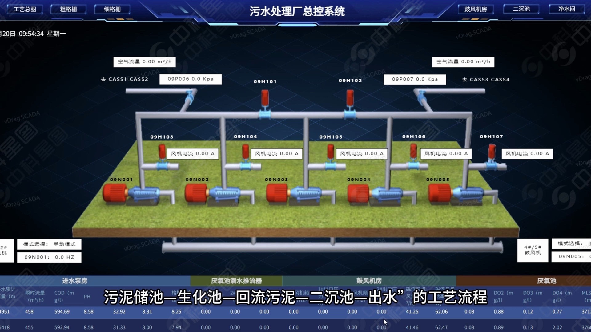 污水处理厂SCADA总控系统,智能调度,水质监测、工艺优化全自动,...