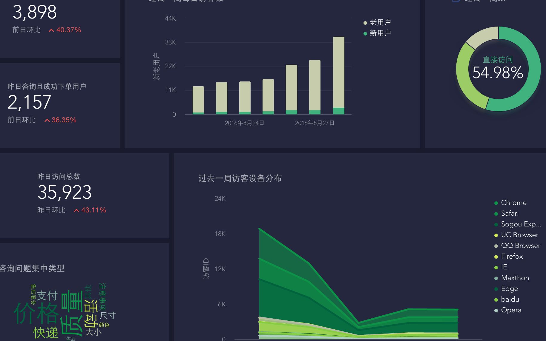 Excel课堂第2课:数组函数的使用方法和应用场景