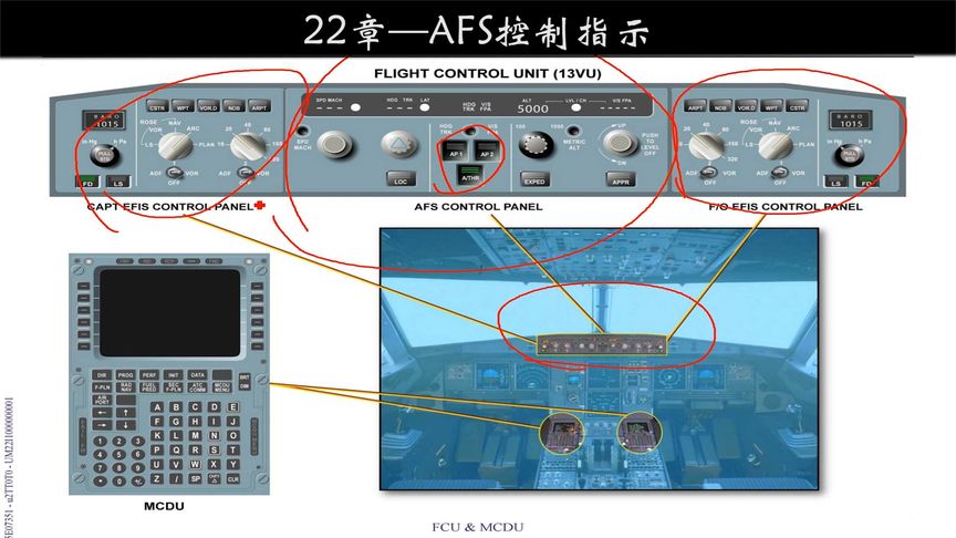 第20集丨空客A320机型学习——22章自动飞行——5AFS控制和指示