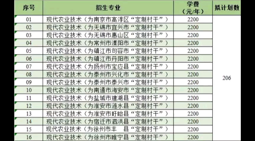 江苏农林职业技术学院➠你们要的包就业想当村干吗?毕业就能回家当...