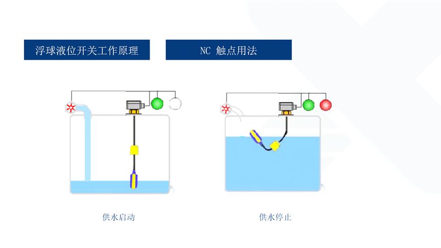 浮球液位开关——简介、内部结构