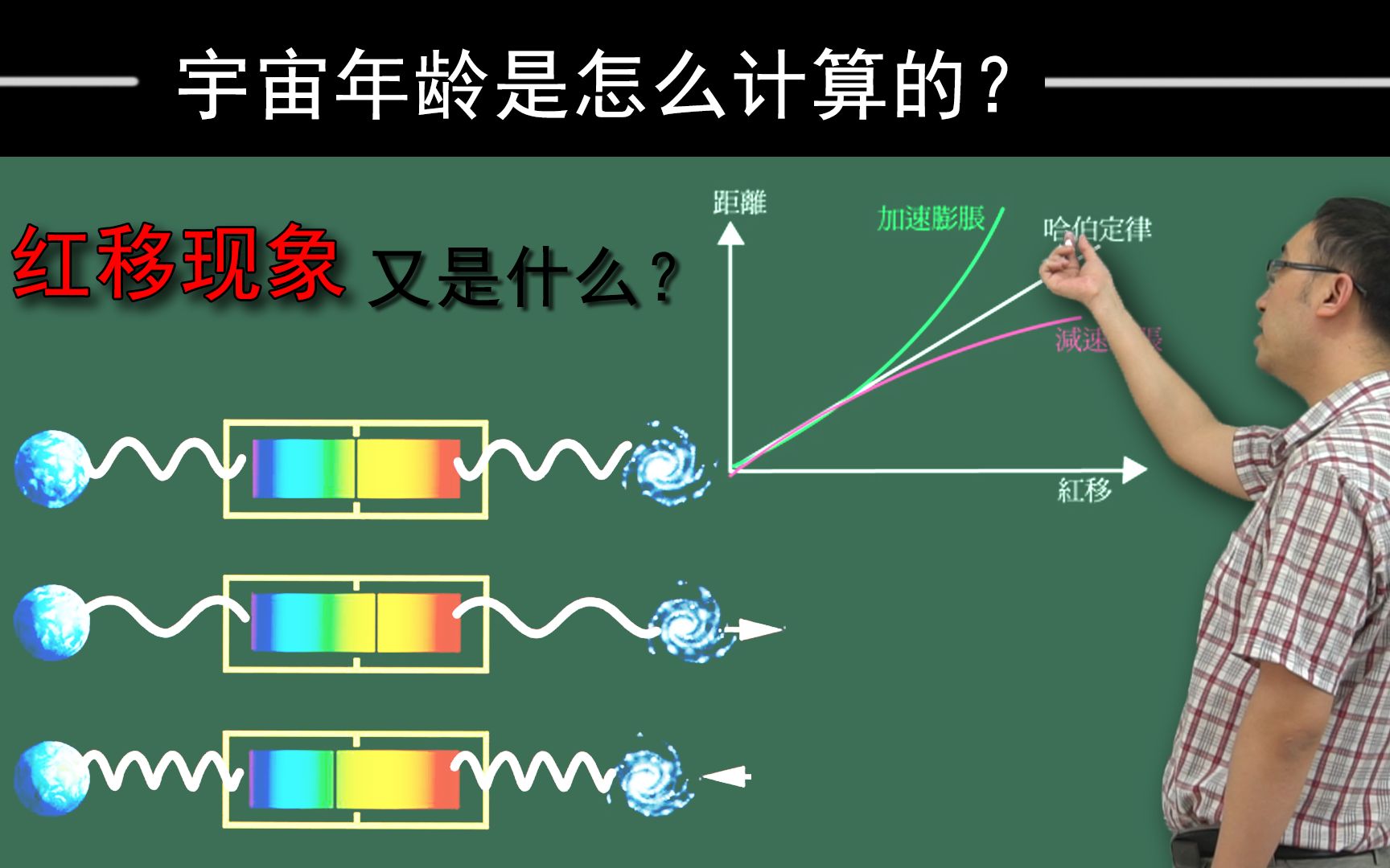 宇宙年龄是怎么计算的?地球会是宇宙的中心吗?李永乐老师8分钟讲解...