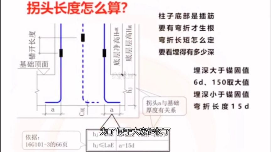造价,柱子插筋怎么算%二级建造师 %建筑 %工程造价 %施工图