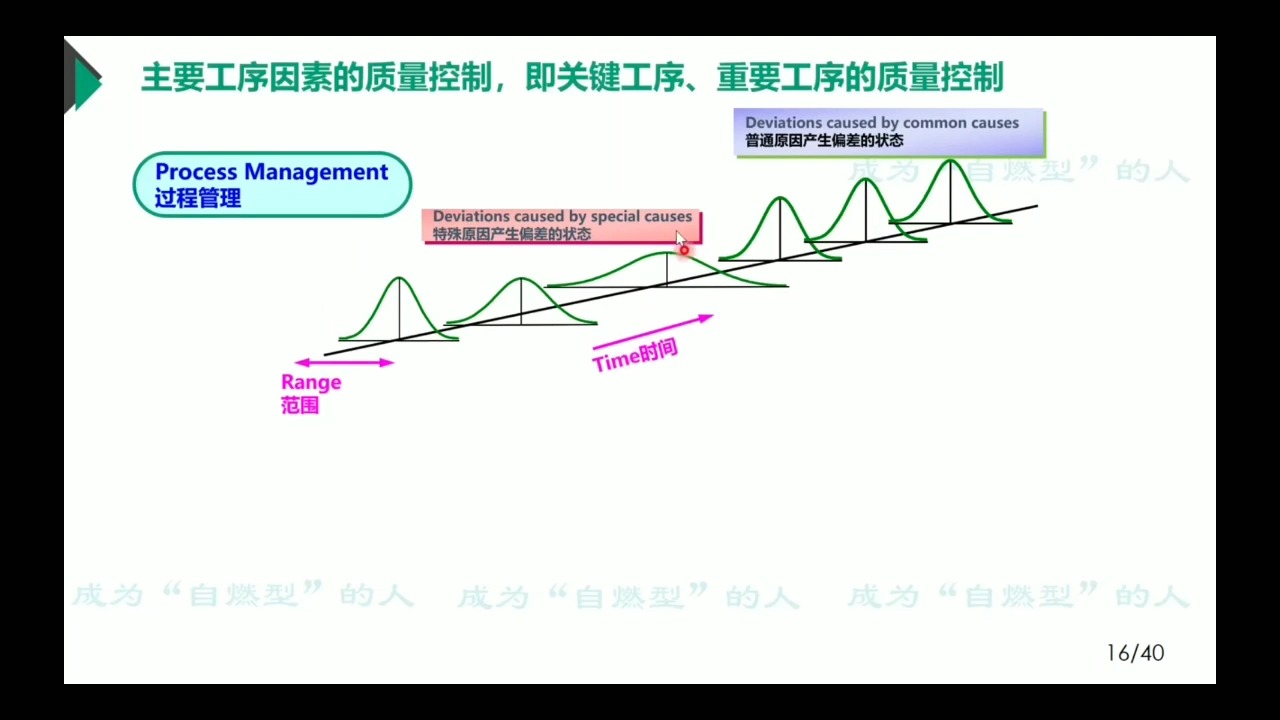 生产现场质量管理