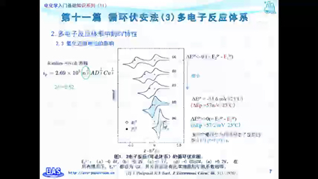 标题:电化学入门基础知识系列-第十一篇 循环伏安法(3)多电子反应体系...