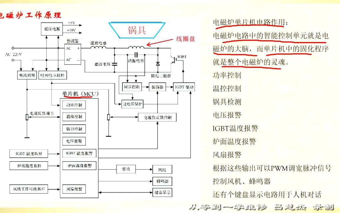 电磁炉工作原理5 数码管短路引起电磁炉不启动故障的原因分析