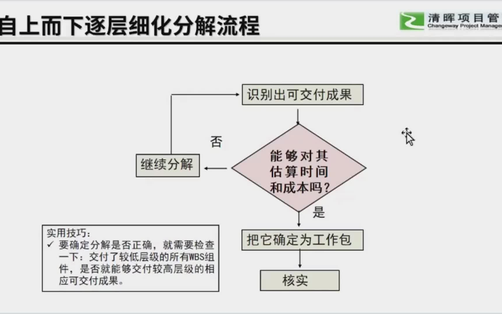 项目经理必备!零基础入门掌握WBS--11.WBS分解步骤