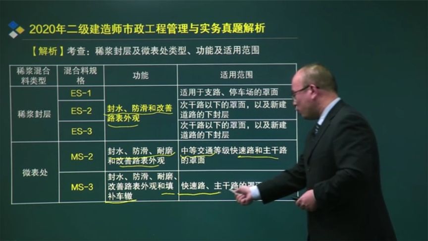 每日一题:二级建造师市政工程管理与实务真题解析