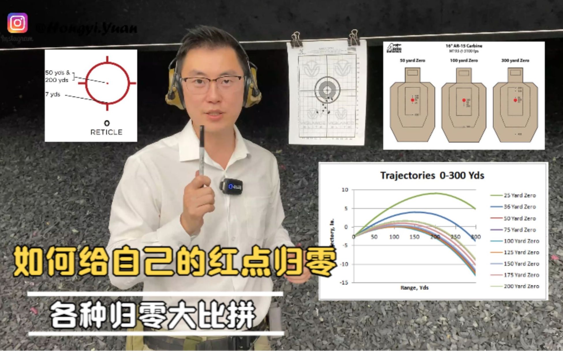 如何给自己的红点瞄准镜归零,多远归零最好用,最科学?