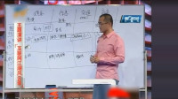 美团创始人王兴,谈互联网的发展和应用!“三横四纵”