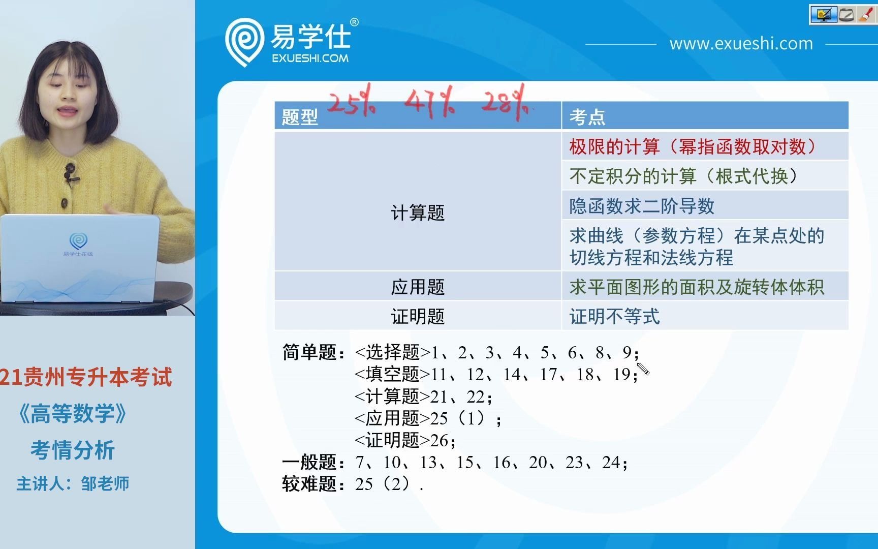 2021贵州专升本考试真题——高等数学考情分析