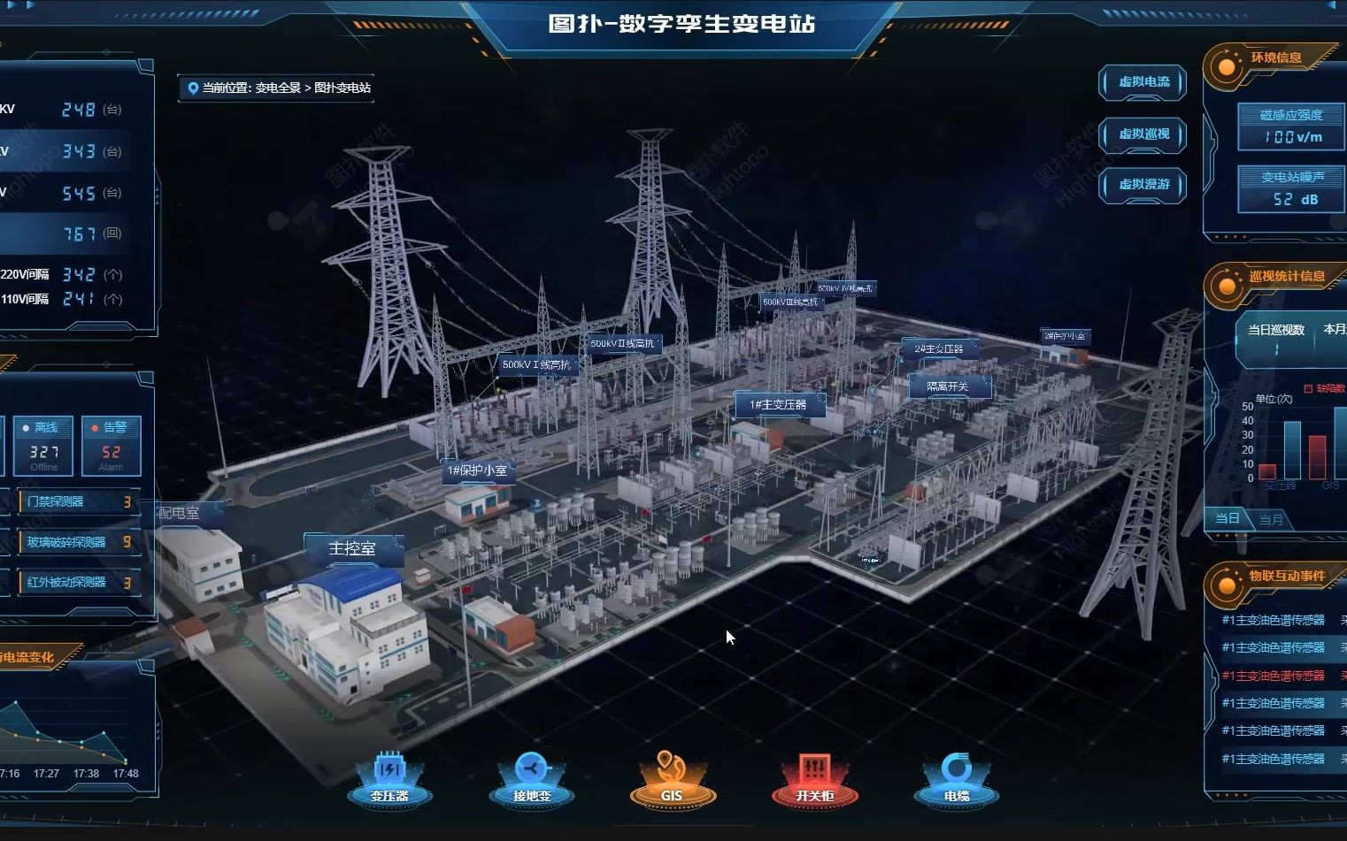 变电站 数字孪生 智慧电网 3D 可视化管理系统_图扑软件