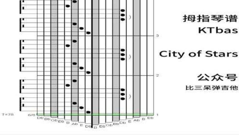 CityofStars拇指琴卡林巴琴专用谱