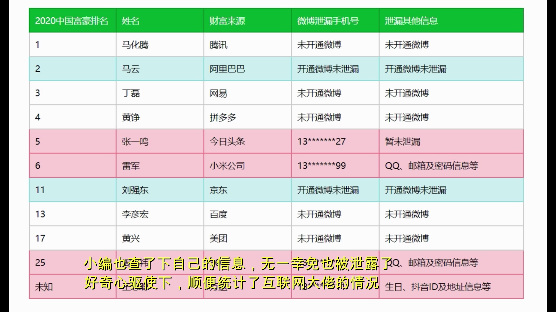 微博五亿用户信息遭泄漏,惊呼几分钟可以搞到互联网大佬手机号码