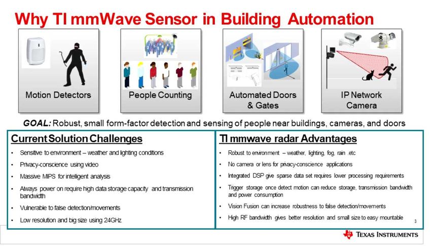 毫米波雷达的应用无处不在1.2 用 IWR1642 进行人员数量统计演示