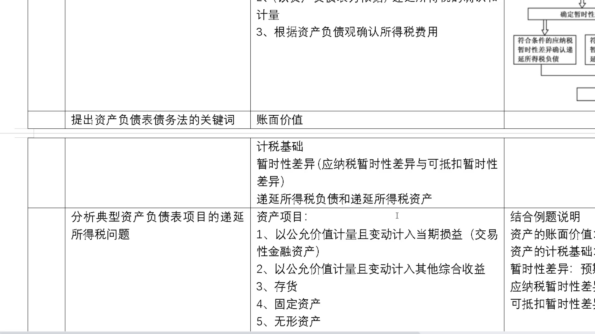 高级财务会计-所得税会计