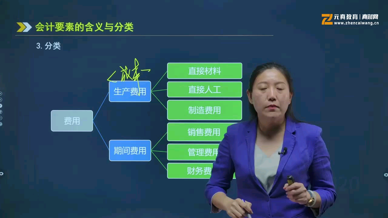 初级会计职称备考:费用的分类#会计##会