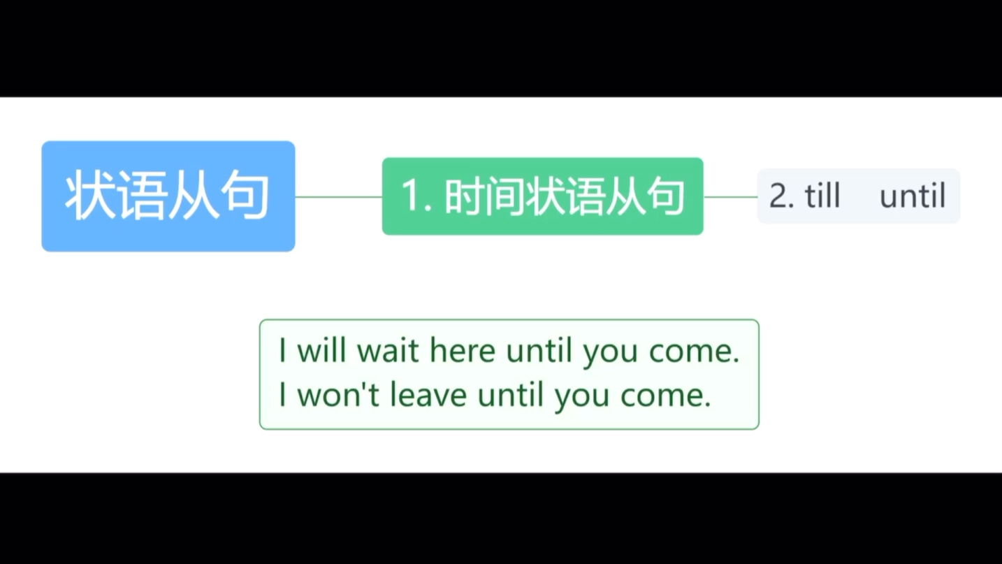 1.1.3.b.x.2.时间状语从句引导词
