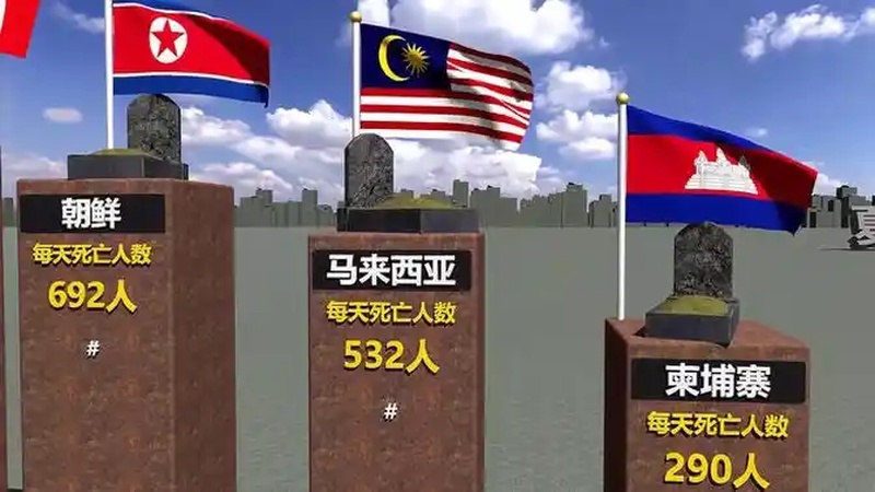 世界上每天死亡人数最多的国家排名对比