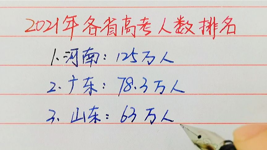 2021年各省高考人数。河南再次霸榜