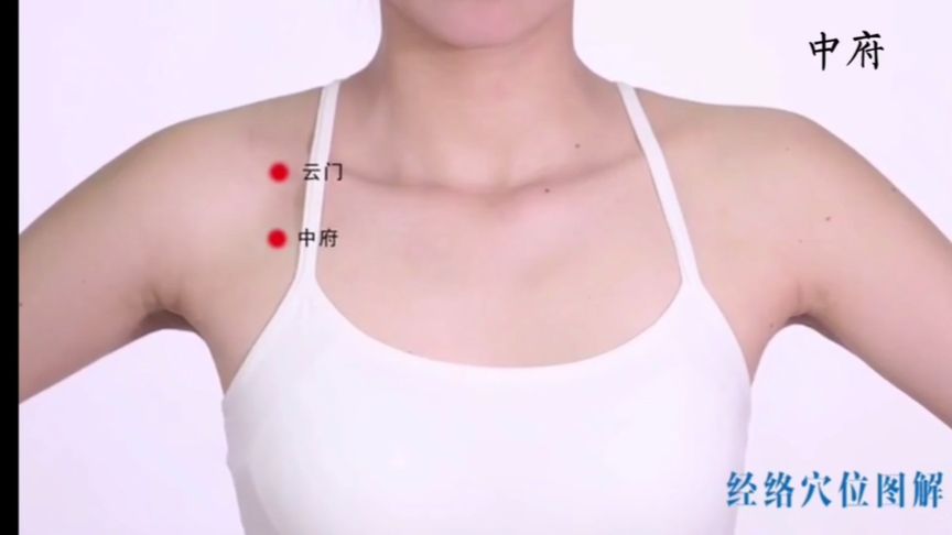 中府穴—定位取穴