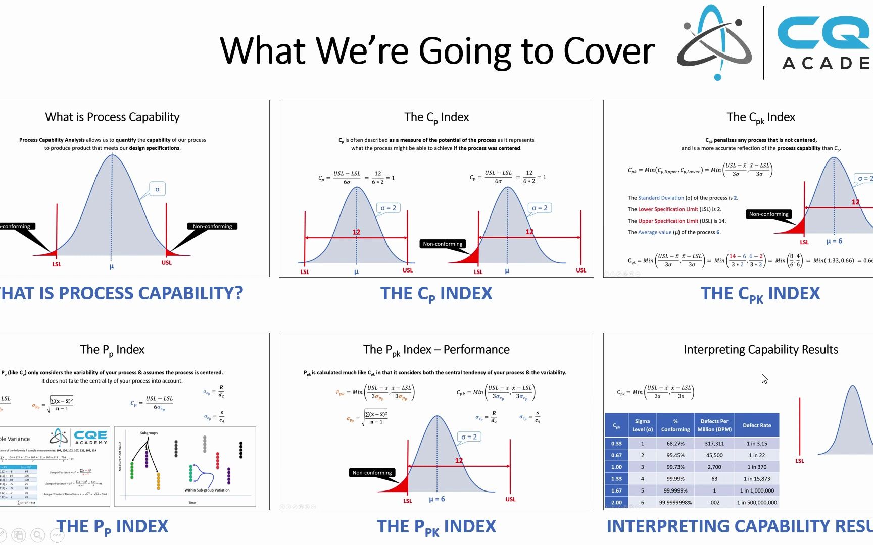 PROCESS CAPABILITY Explaining Cp, Cpk, Pp, Ppk and HOW TO ...