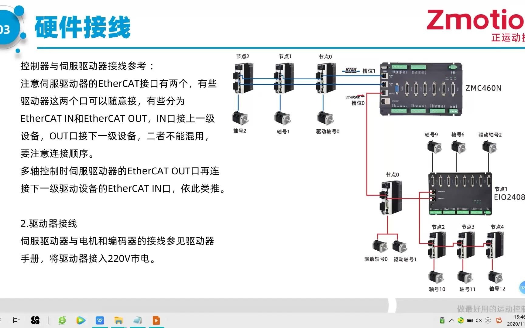 正运动技术视频教程:正运动控制器EtherCAT总线快速入门