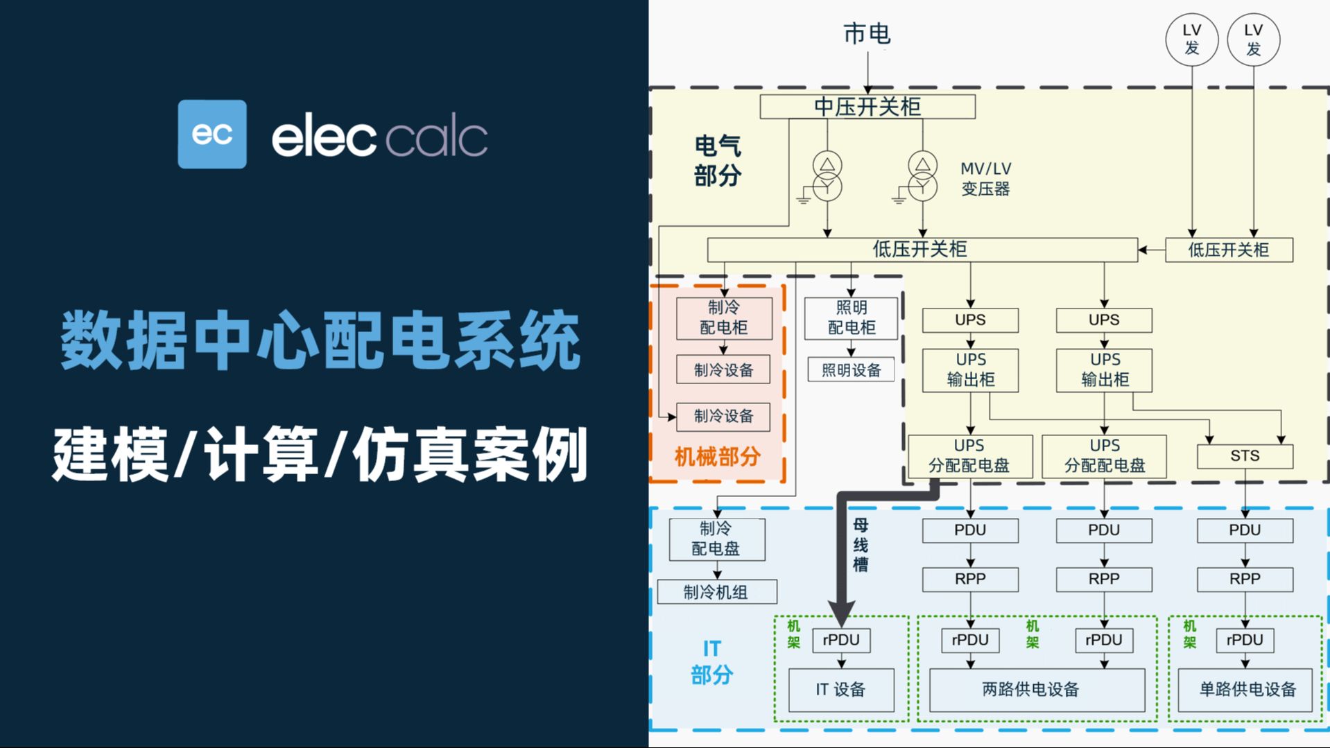 elec calc 电气软件数据中心配电计算仿真案例
