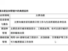 地理信息技术在区域地理环境研究中的应用