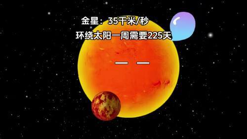 惊人!太阳系八大行星狂奔速度大揭秘,最快的竟比高铁快百倍!