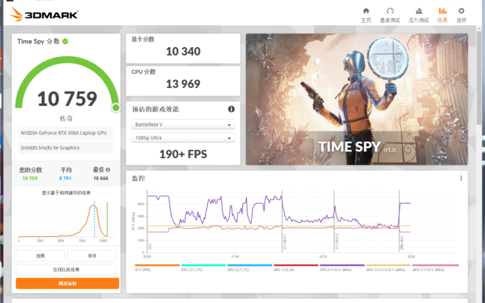 3060笔记本 3Dmark跑分新纪录10759!