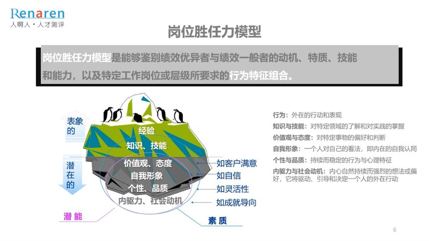 岗位胜任力模型的概念(干货,记得看完)