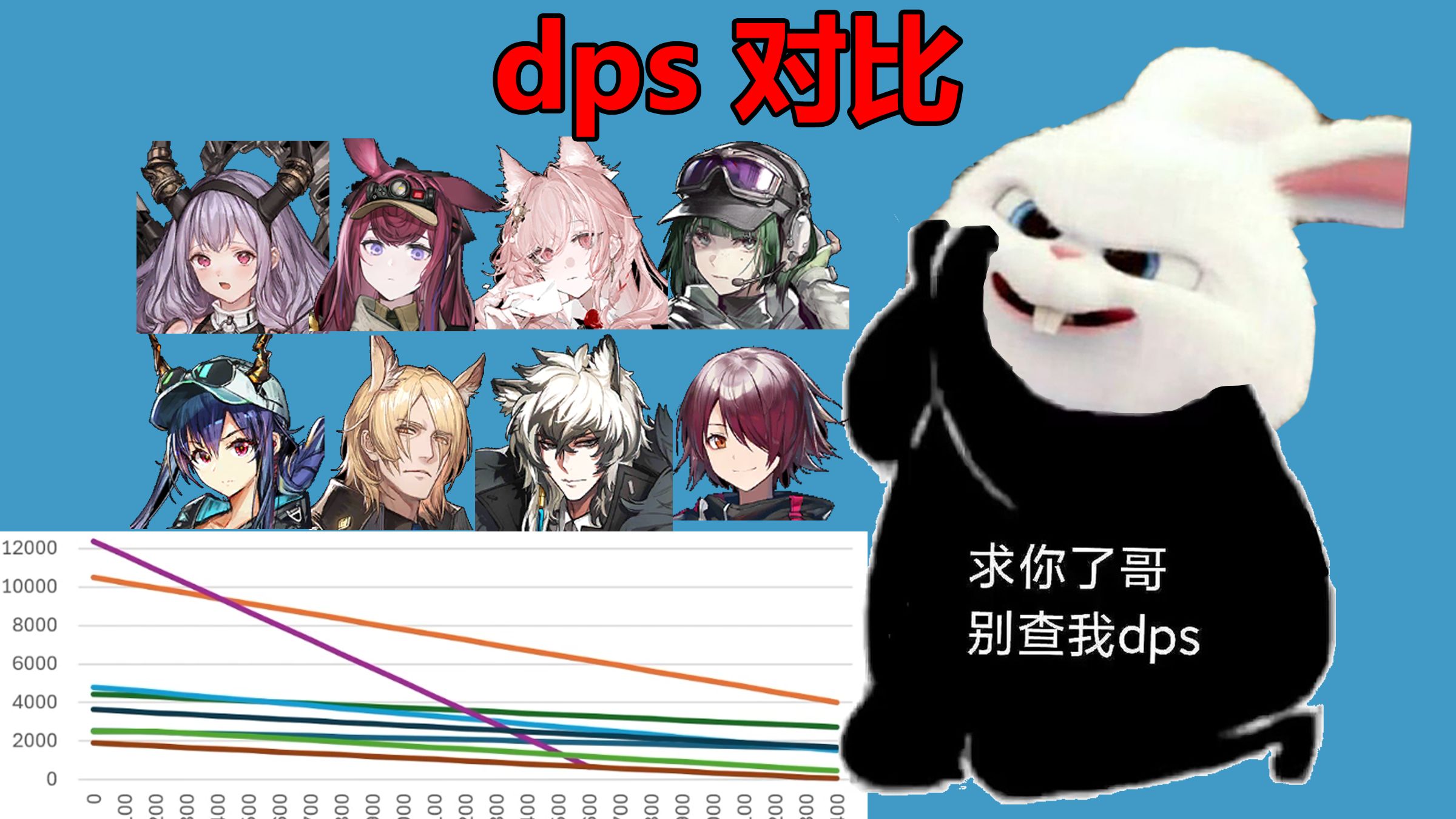 ...血狼的Excel众干员dps对比环节【血狼破军3.7直播切片】_明日方舟