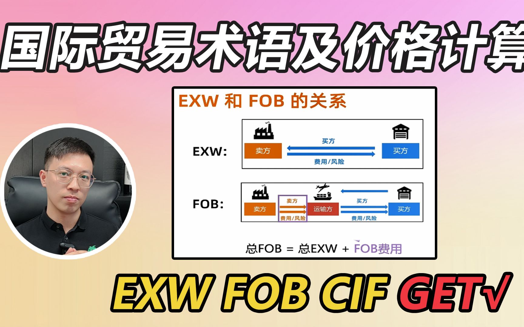 【私教课节选试看02】国际贸易术语及价格计算