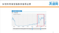 电商数据化运营——三大数据化工具应用(20集)--第五集+如何利用淘宝...