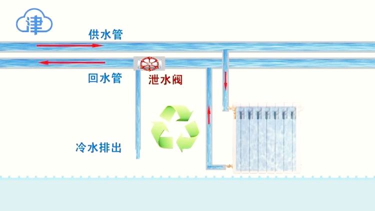 供暖泄水阀不能随便动!动画演示泄水阀如何解决暖气管道循环不畅
