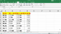 28Excel表格打印出来不完整,字只有半个怎么办?