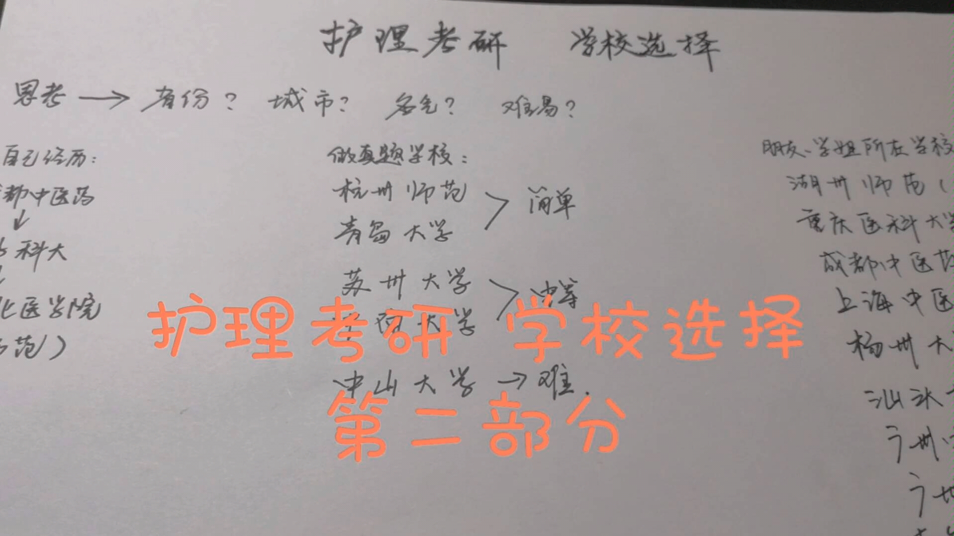 护理考研 学校选择