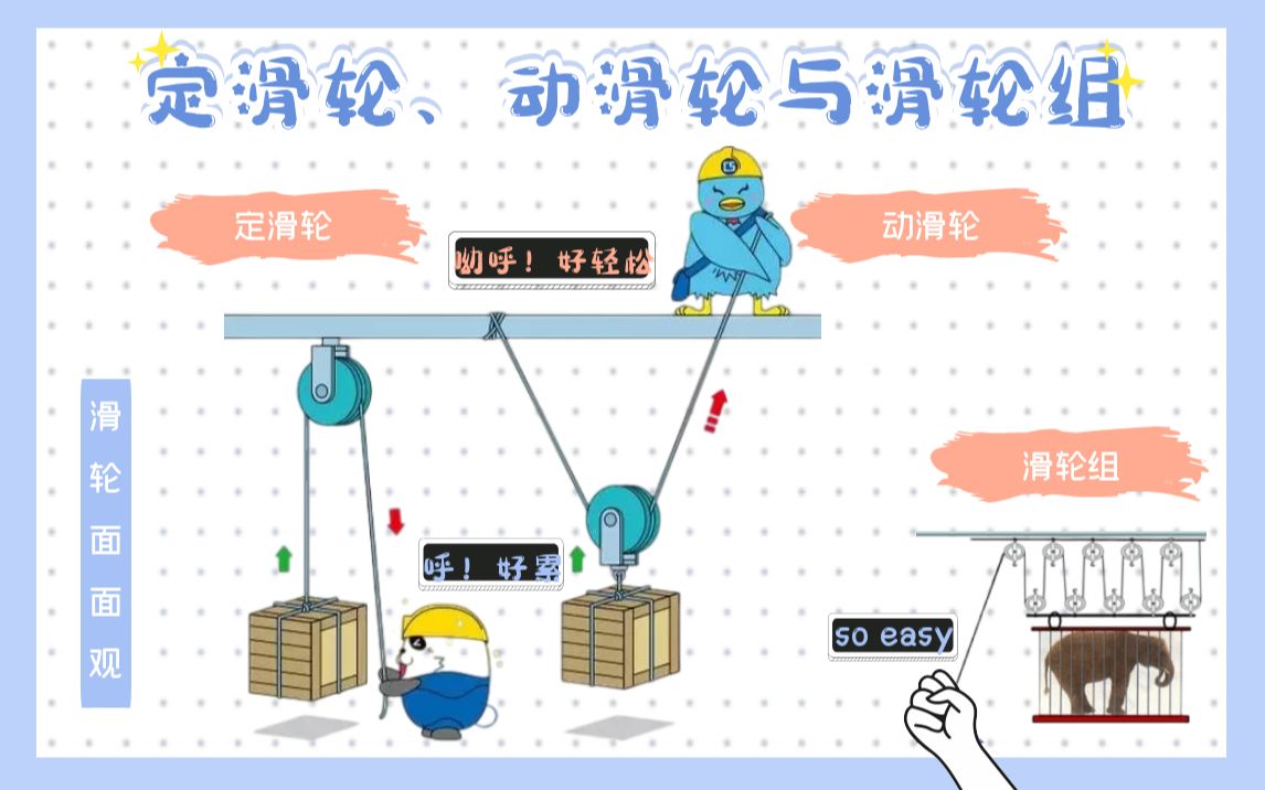 滑轮及其应用 | 定滑轮、动滑轮、滑轮组