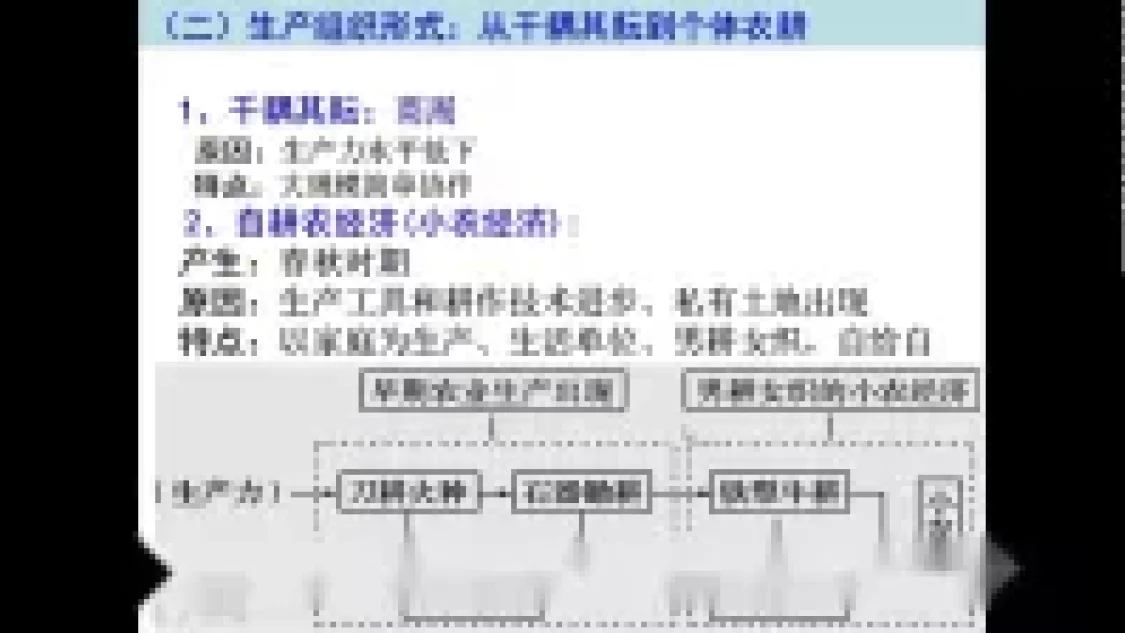 1.1古代中国的农业经济上