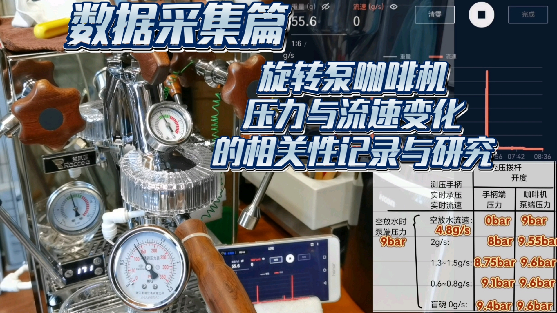 数据采集篇,旋转泵咖啡机 压力与流速变化的相关性记录与研究,数据...