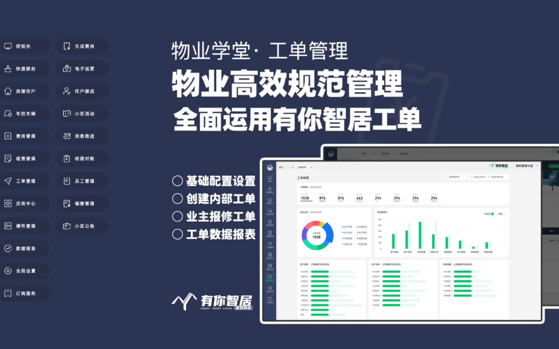 有你智居物业学堂|物业如何建立规范且高效的管理和服务体系,把有你...