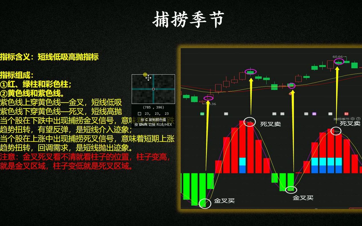 股市唯一不骗人的指标,比看MACD还高效,精准捕捉强势起涨点!