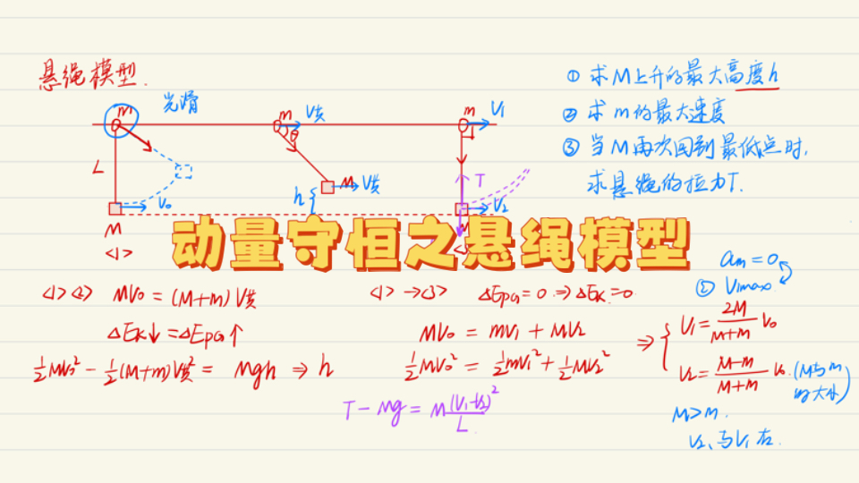 动量守恒之悬绳模型
