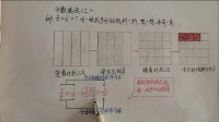 北师大数学五年级下册《分数乘法3》.mp4