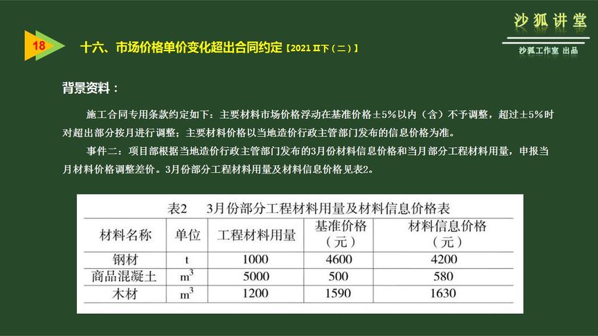 二建市政案例计算专题课-19(市场价格单价变化超出合同约定)