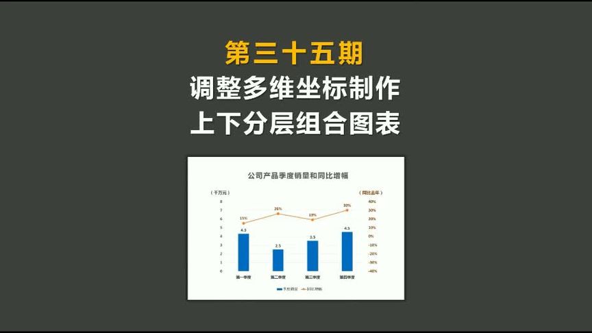 组合图表怎么玩?要加好数据标签还真得费一番功夫哦!#ppt