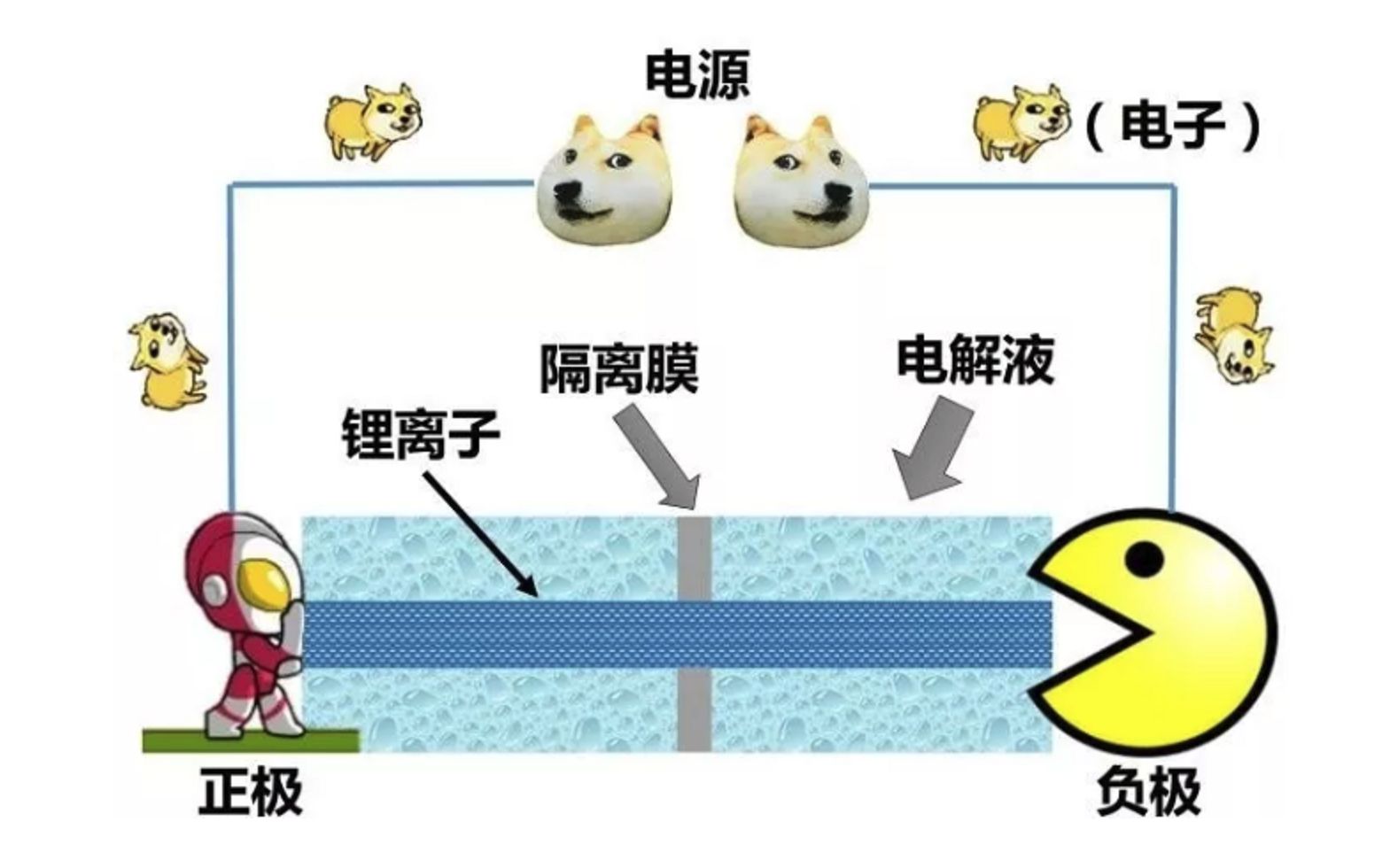 中科院研究员解读诺贝尔化学奖:锂离子电池与能源革命