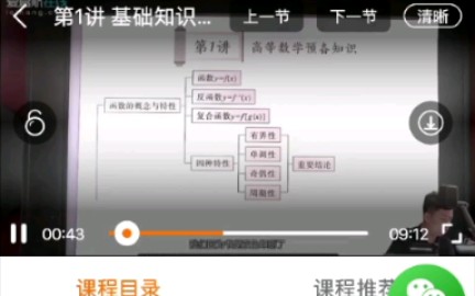 张宇高数2022版和2021版小对比